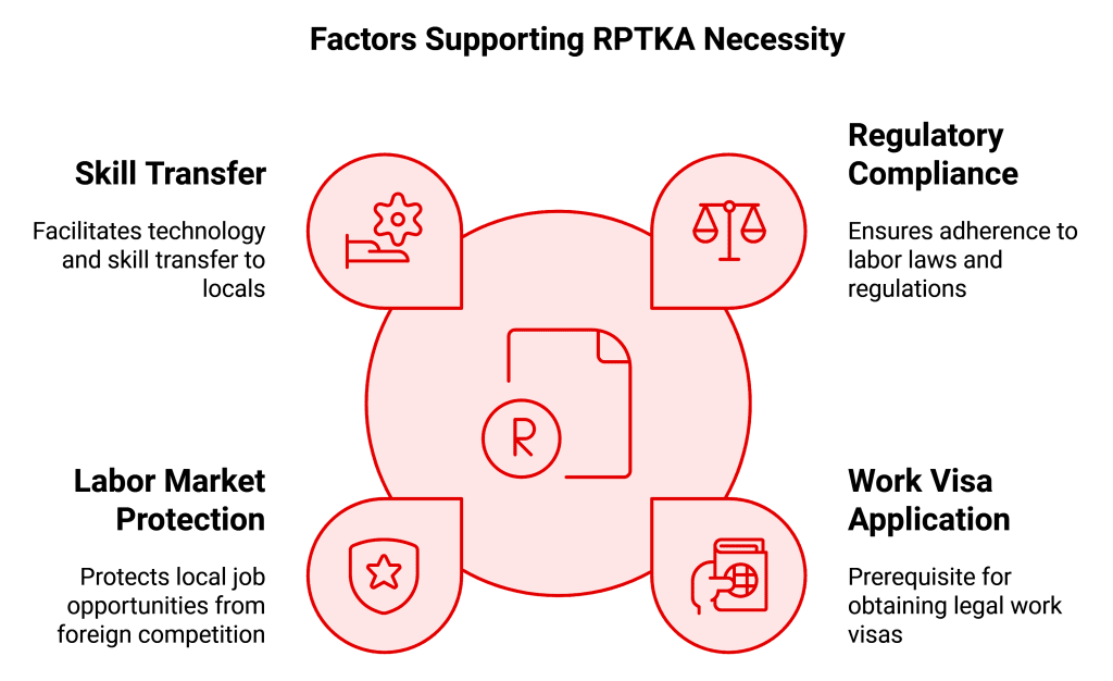 RPTKA (Foreign Worker Utilization Plan) - Putranto Alliance